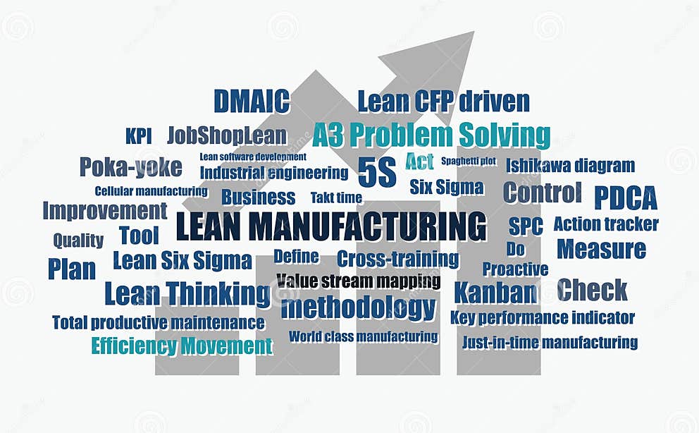 Lean Manufacturing Words Vector Stock Vector - Illustration of ...