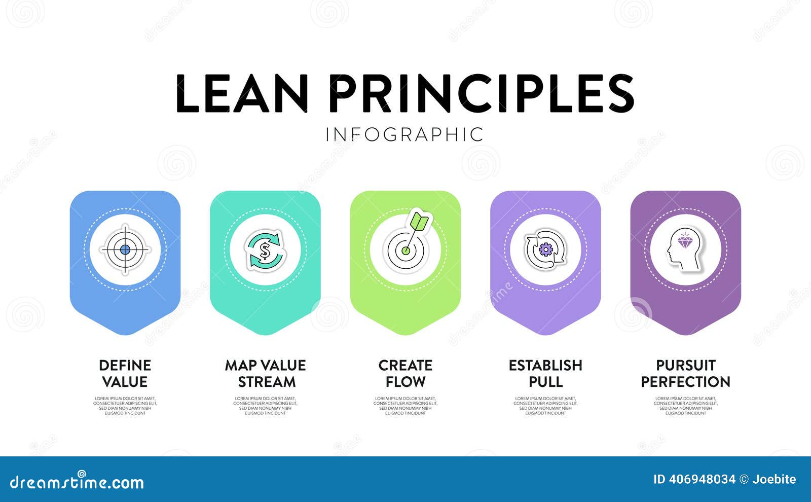 Lean Principles Strategy Infographic Diagram Chart Illustration Banner Template With Icon Set ...