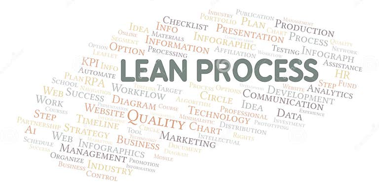 Lean Process Typography Word Cloud Create with the Text only. Stock ...