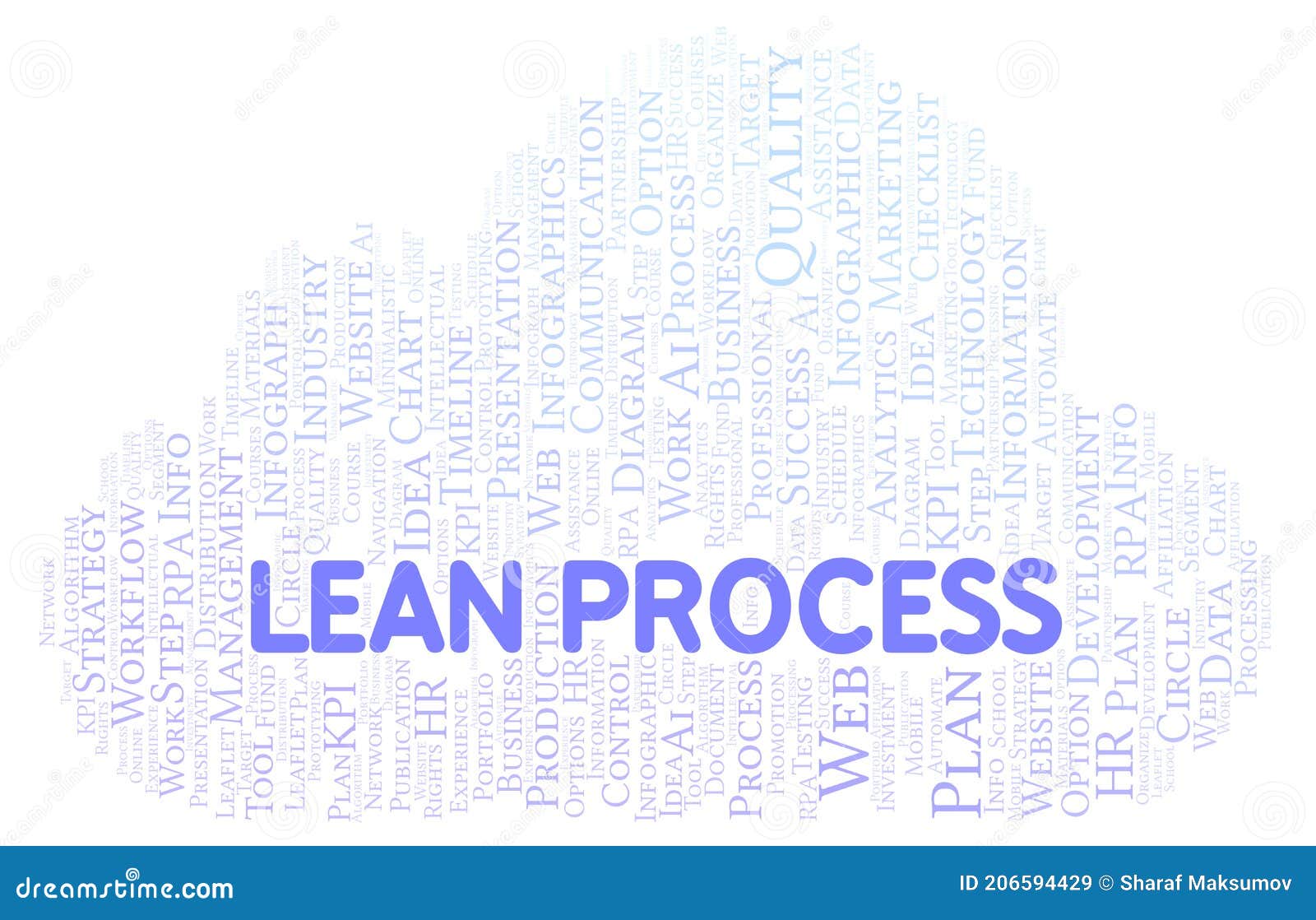 Lean Process Typography Word Cloud Create with the Text only. Stock ...