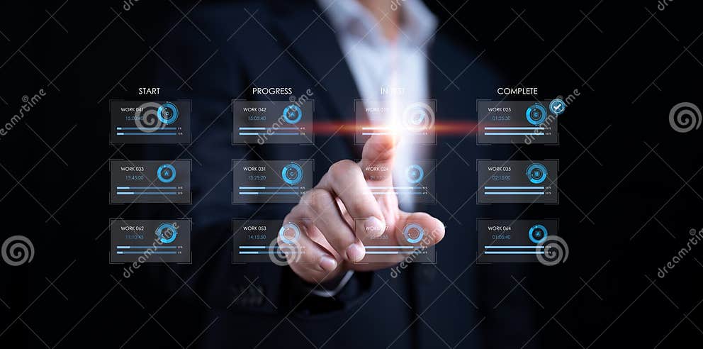 Lean Project Management Tool, Incremental Work, Iterative Processes, and a Devops Team. Agile ...