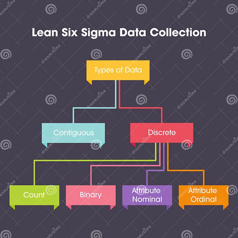 Lean Six Sigma Data Collection Business Vector Illustration Graphic ...