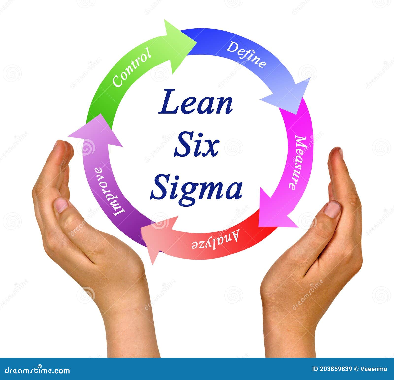 Lean six sigma-methode stock afbeelding. Image of proces - 203859839