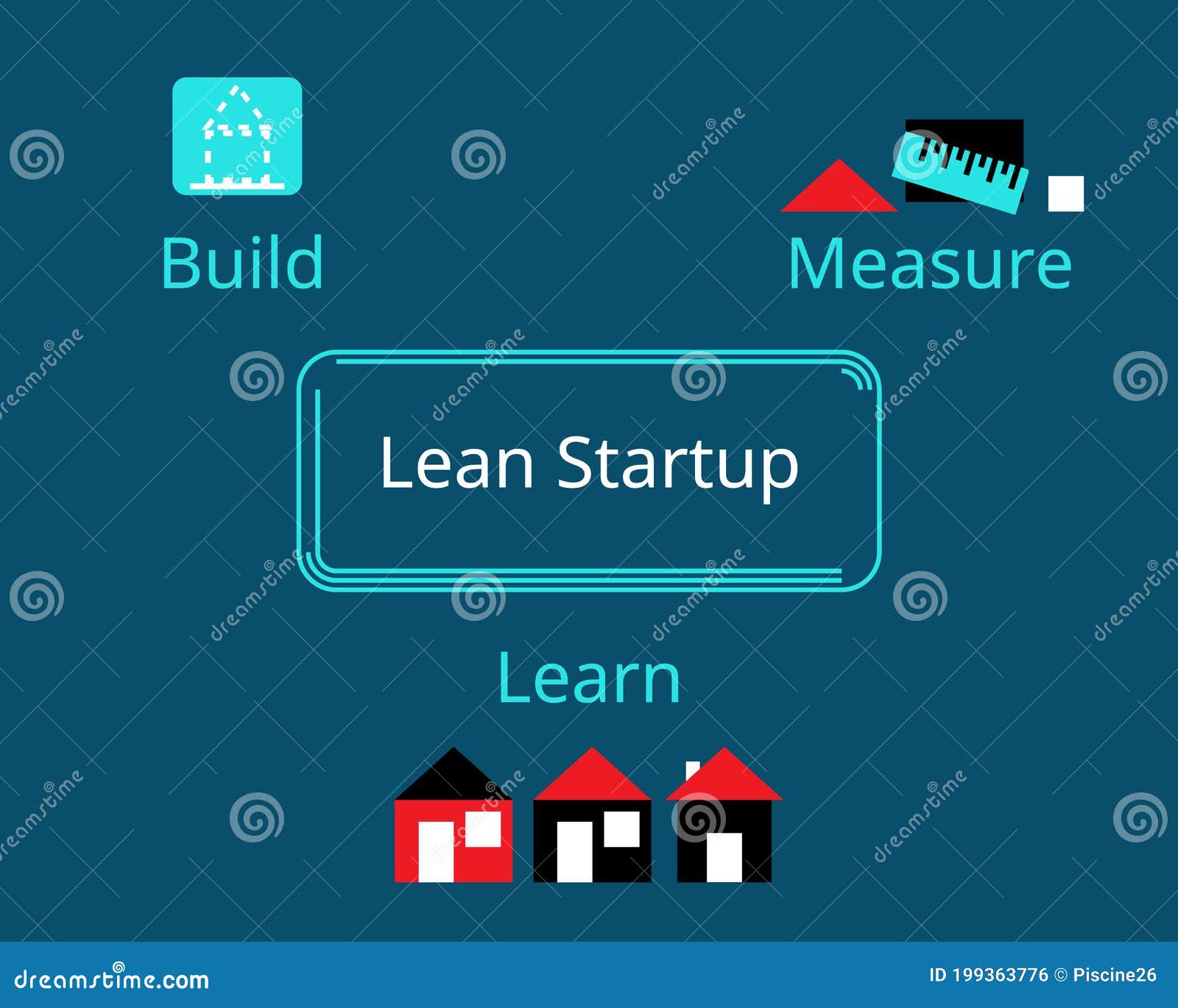 Lean Startup Methodology for Developing Businesses and Products Vector ...