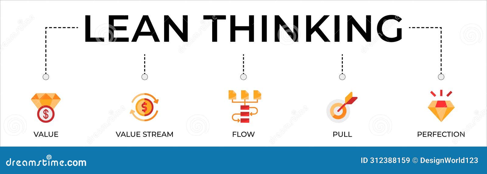 Lean Thinking Banner Web Icon Vector Illustration Concept with Define ...