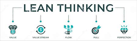 Lean Thinking Banner Web Icon Vector Illustration Concept with Define ...