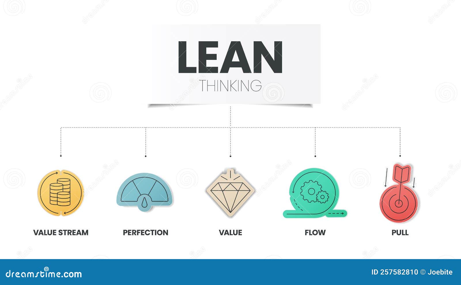LEAN Thinking Diagram Infographic Template with Icon Has 5 Steps To ...
