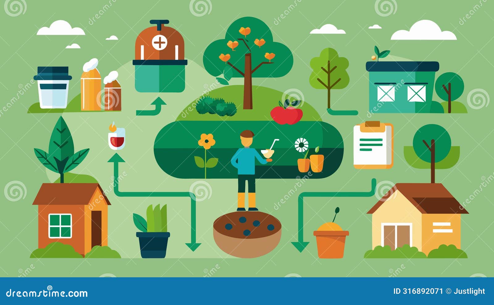 Learn about the Benefits of Composting and How To Set Up Your Own ...