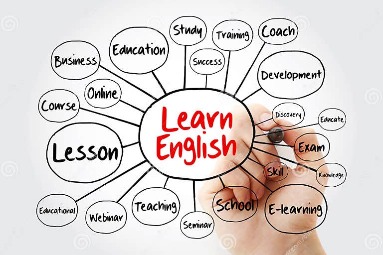 Learn English Mind Map Flowchart with Marker, Education Concept for ...