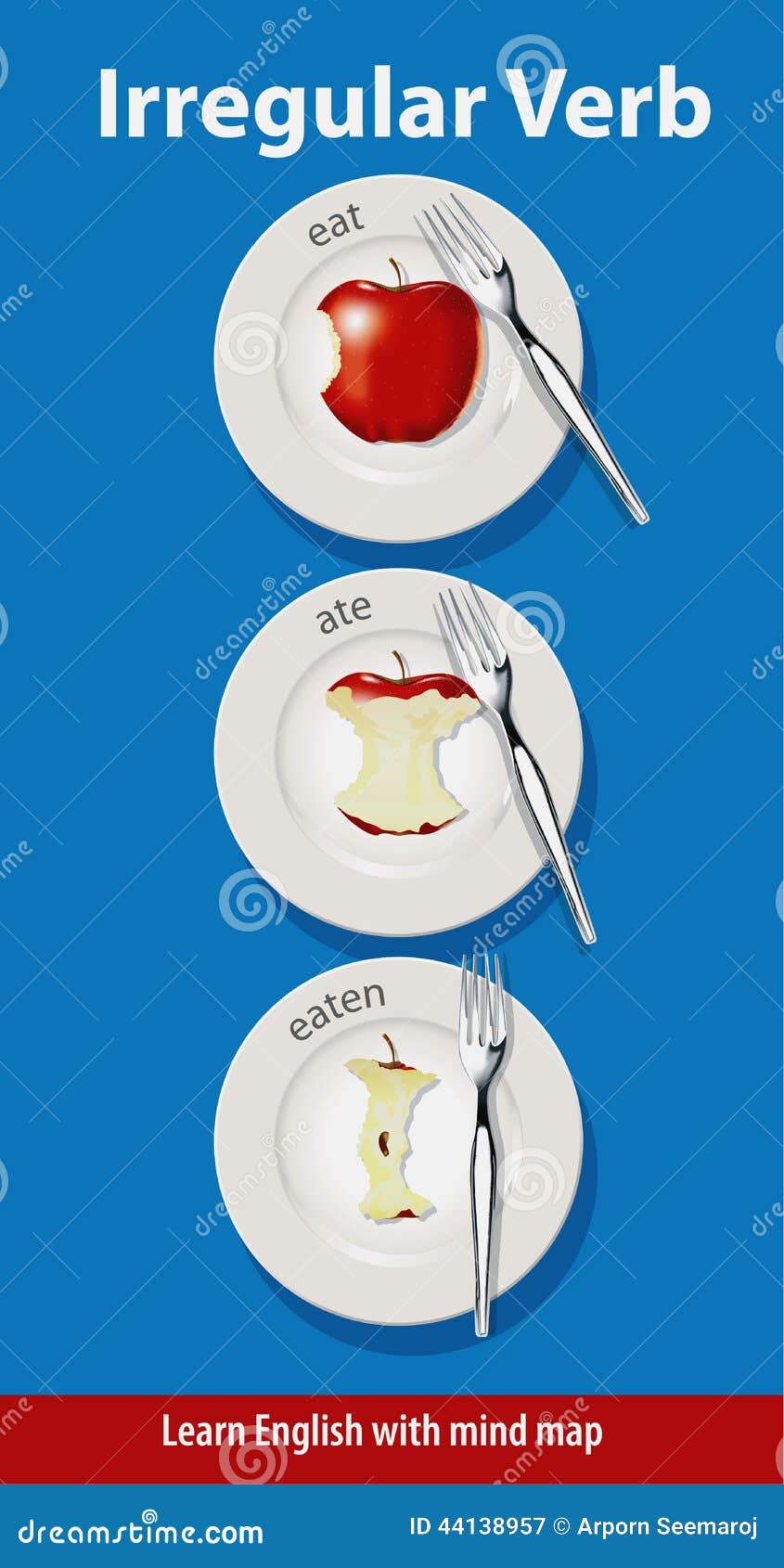 Learn English With Mind Map. Irregular Verb Cartoon Vector | CartoonDealer.com #44138957