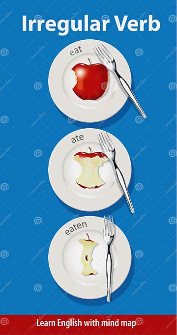 Learn English with Mind Map. Irregular Verb Stock Vector - Illustration ...