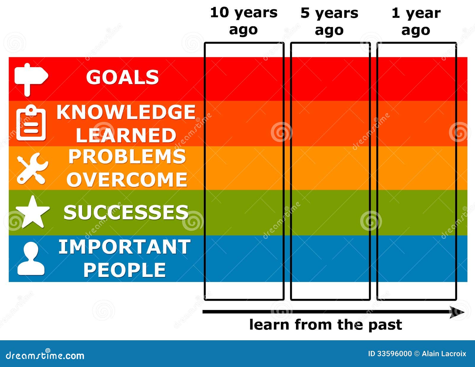 Learn from the past stock illustration. Illustration of grow - 33596000