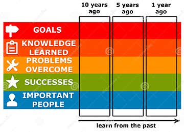 Learn from the past stock illustration. Illustration of grow - 33596000