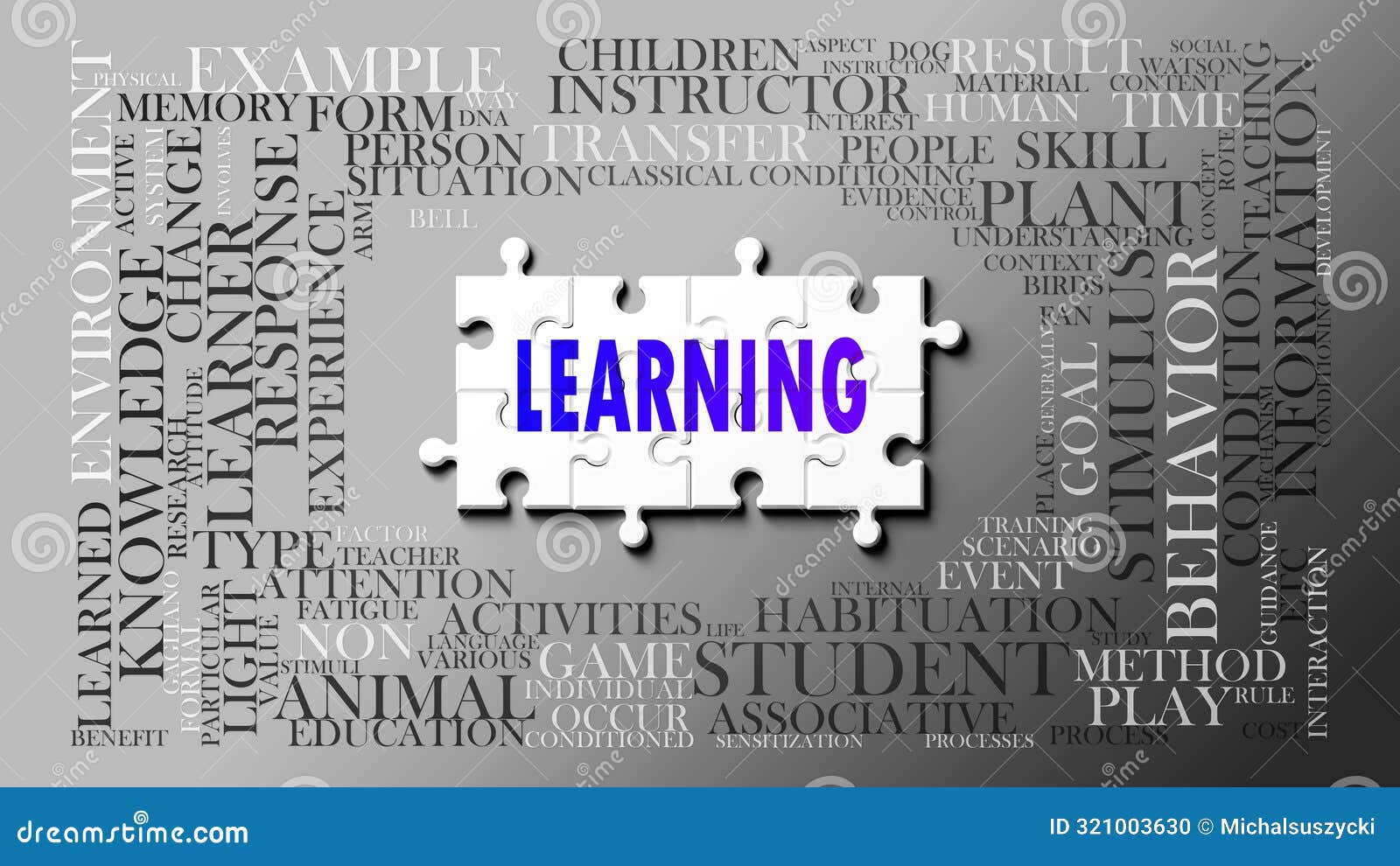 Learning As a Complex Subject, Related To Important Topics Spreading ...