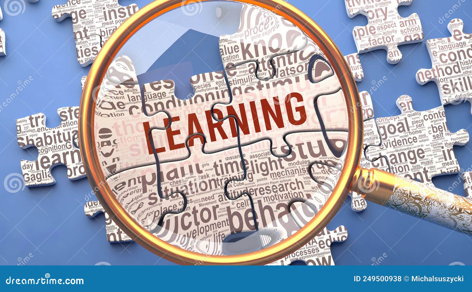 Dreams Learning As a Complex and Multipart Topic with Many Connecting ...