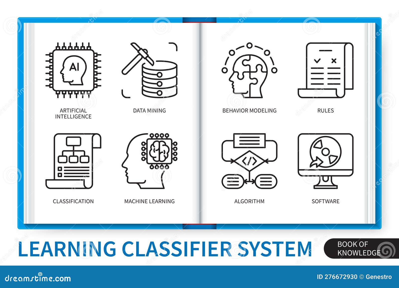 Learning Classifier System Infographics LCS Linear Icons Collection ... Learning Classifier System Infographics LCS Linear Icons Collection ...