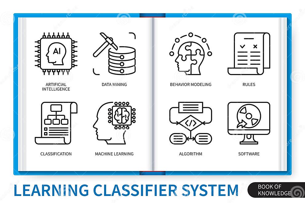 Learning Classifier System Infographics LCS Linear Icons Collection Stock Illustration ...