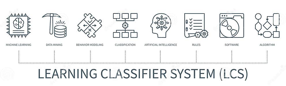 Learning Classifier System Vector Infographic in Minimal Outline Style ...