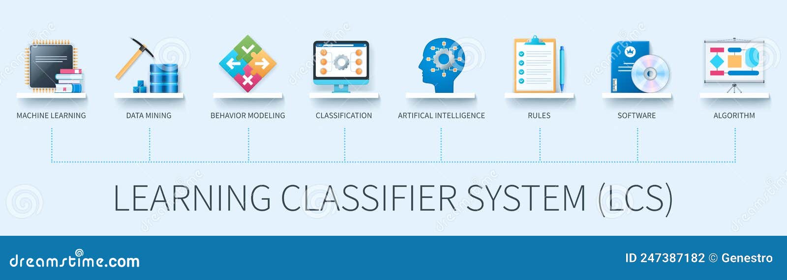 Learning Classifier System Web Vector Infographics in 3d Style Stock ... Learning Classifier System Web Vector Infographics in 3d Style Stock ...