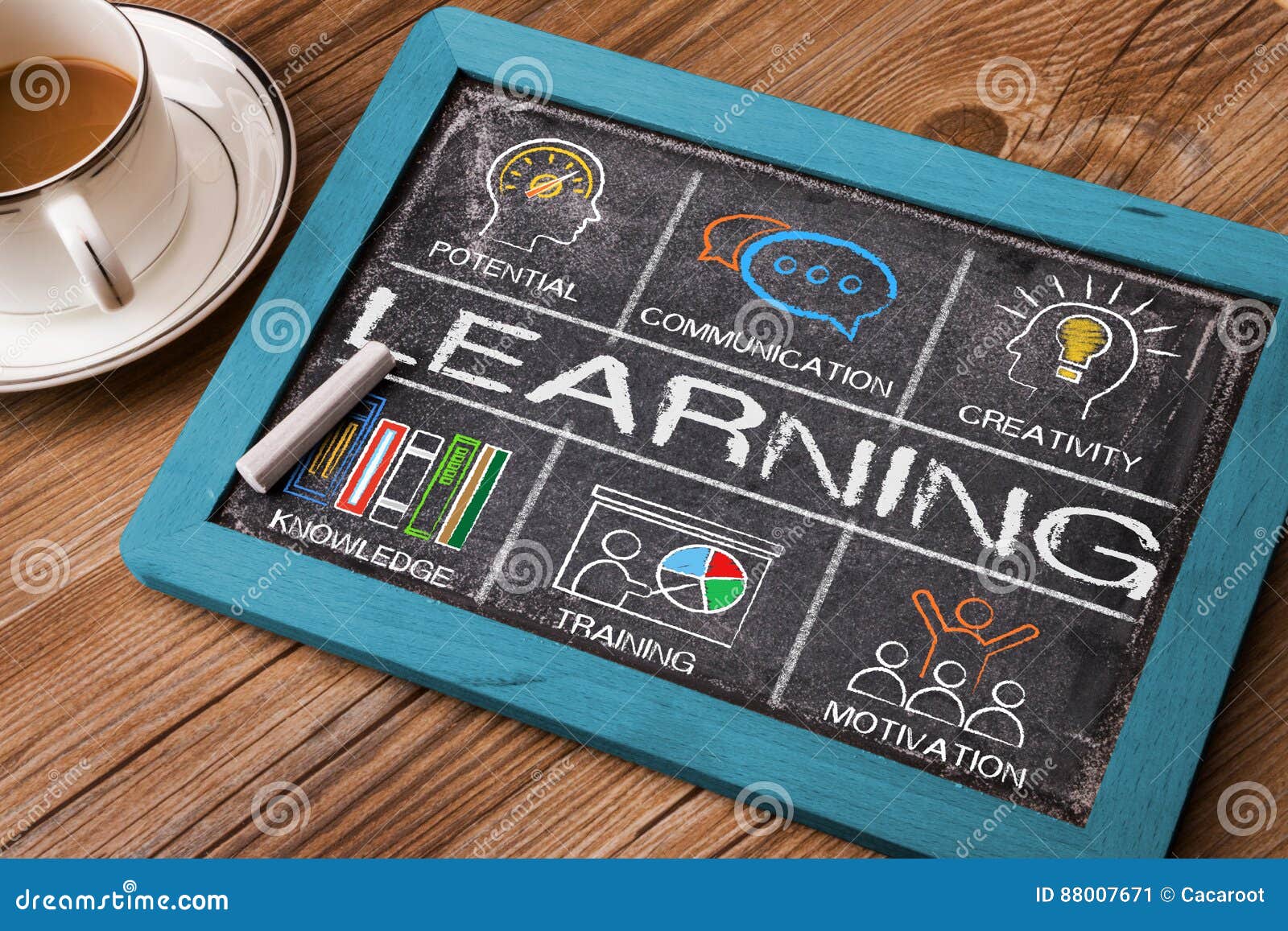 Learning Concept Chart with Keywords and Icons Stock Image - Image of ...