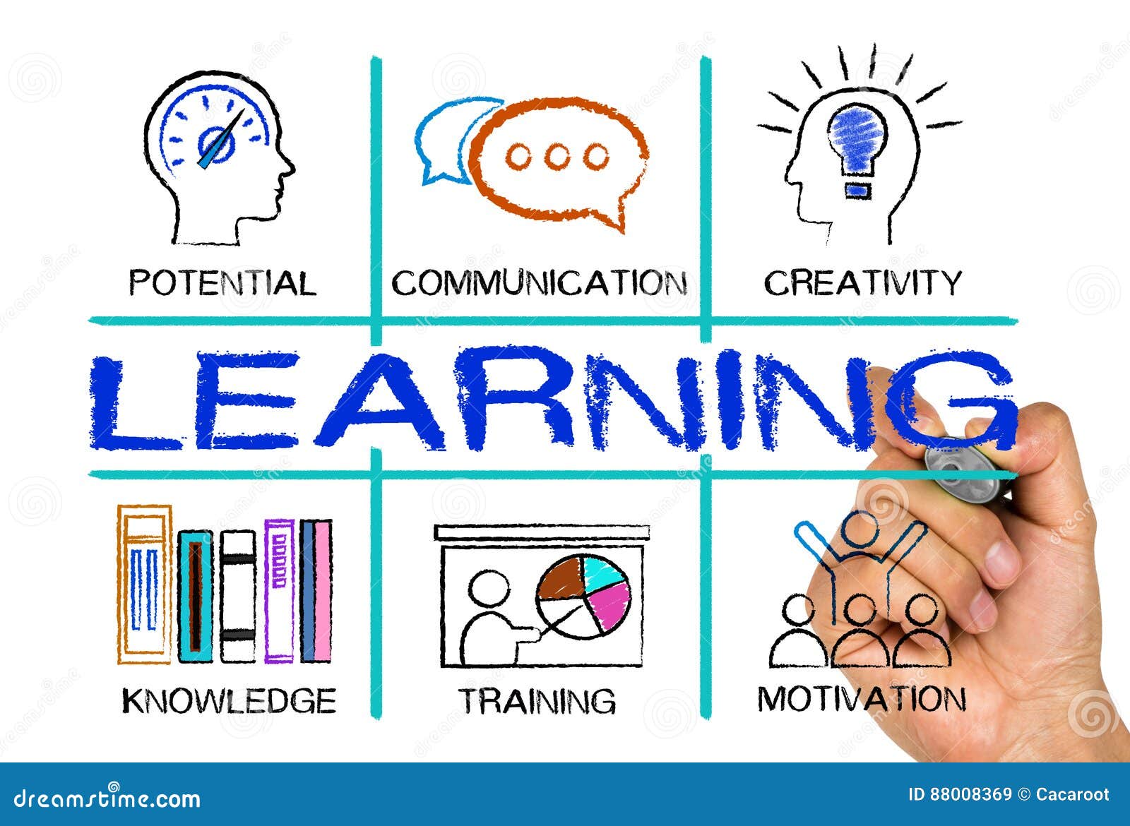 Learning Concept Chart with Keywords and Icons Stock Image - Image of ...