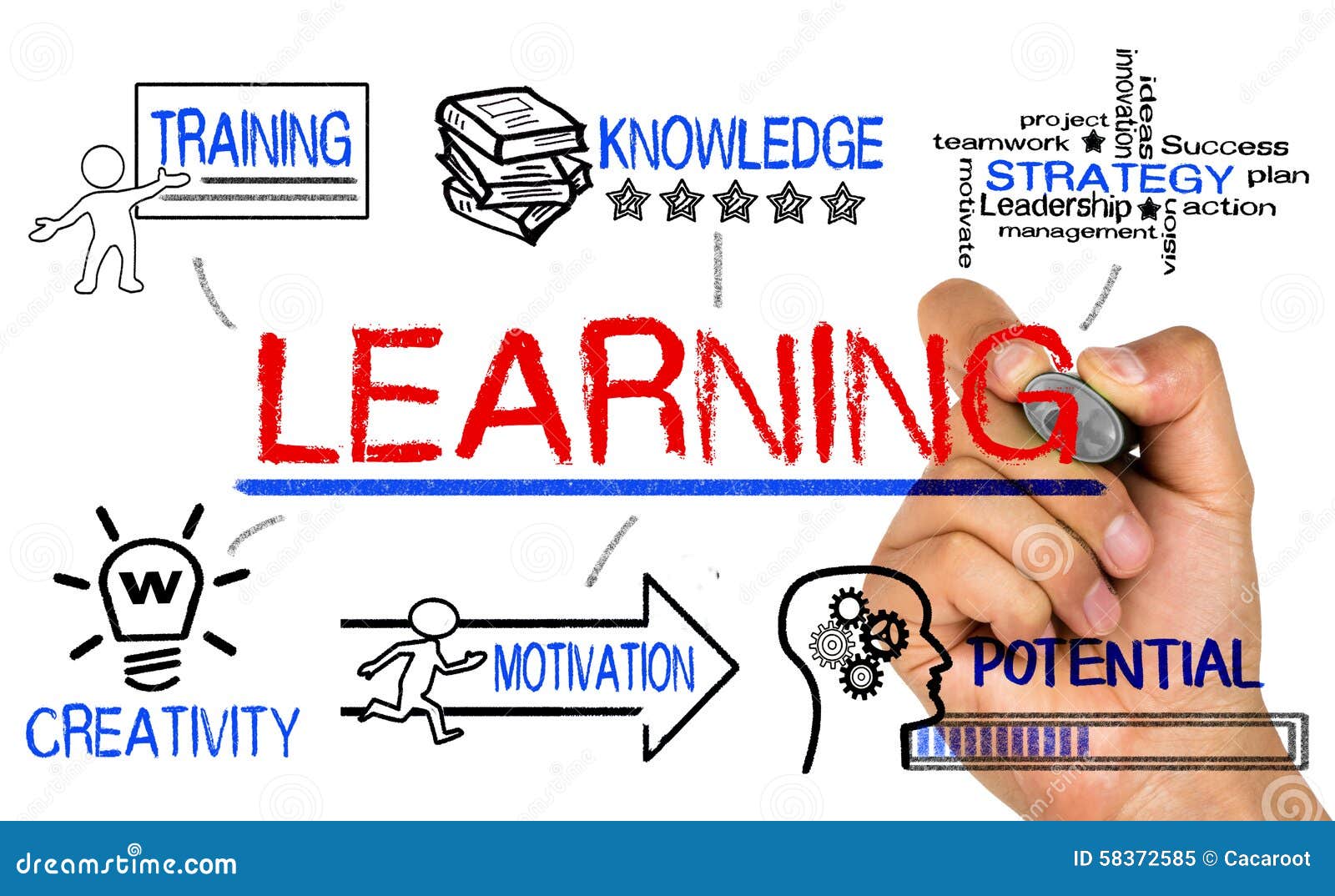 Learning concept stock image. Image of advice, training - 58372585