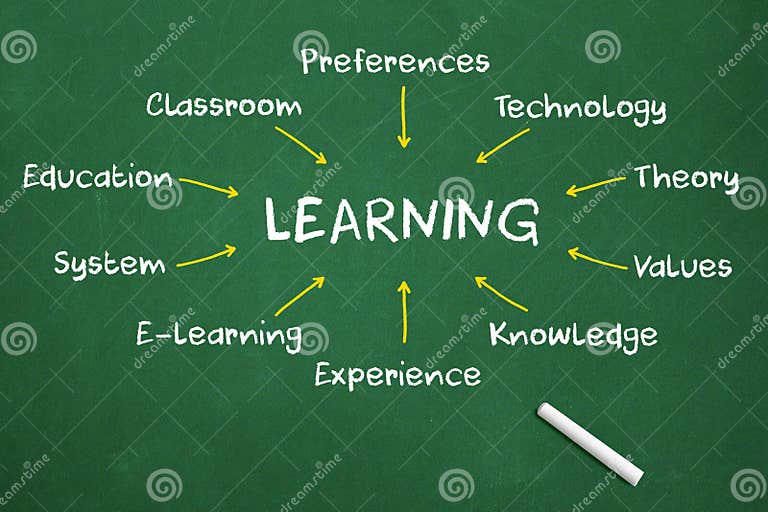 Learning stock photo. Image of organize, computer, concept - 86207476