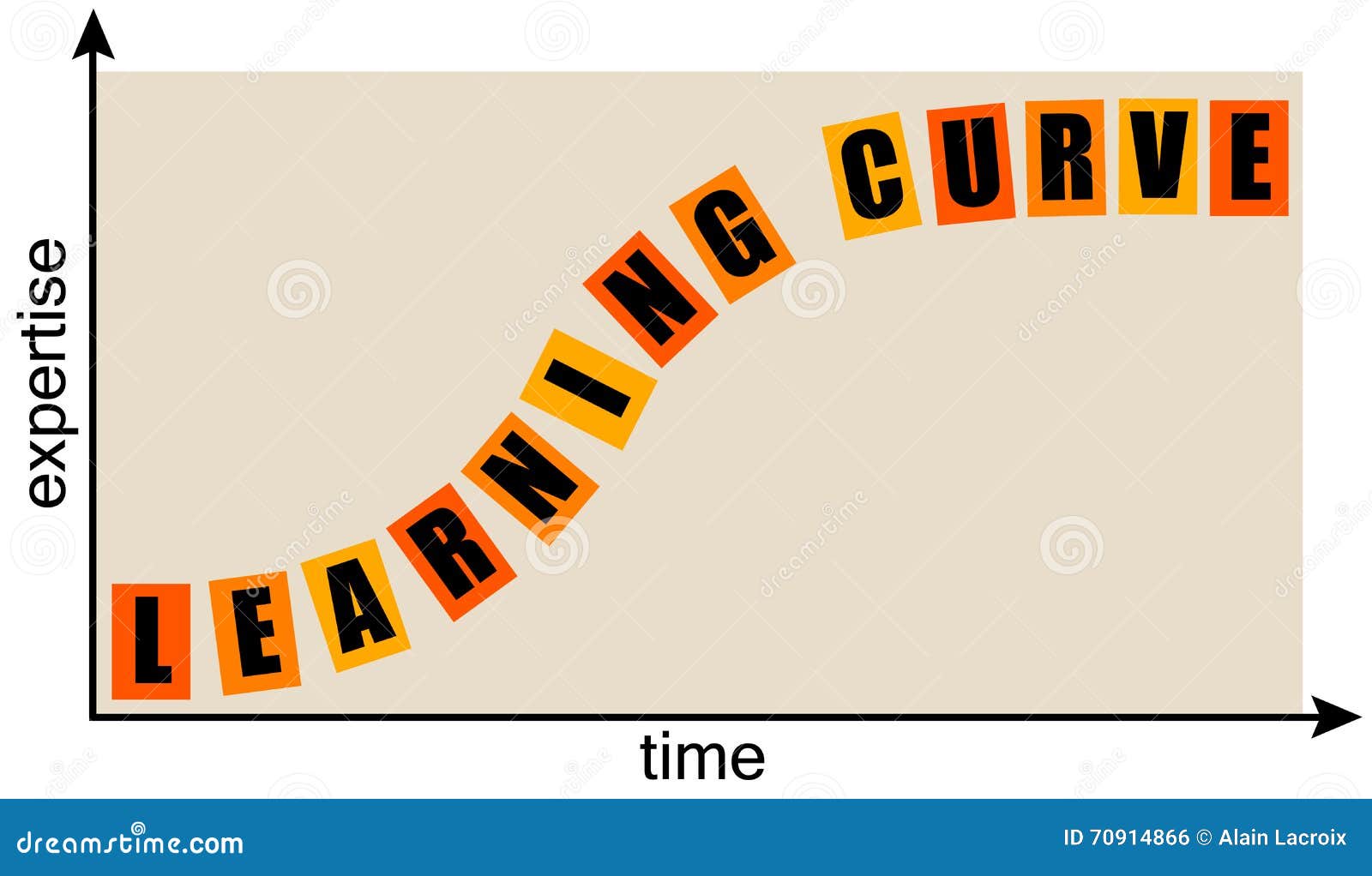 Learning curve stock illustration. Illustration of ambition - 70914866 Learning curve stock illustration. Illustration of ambition - 70914866