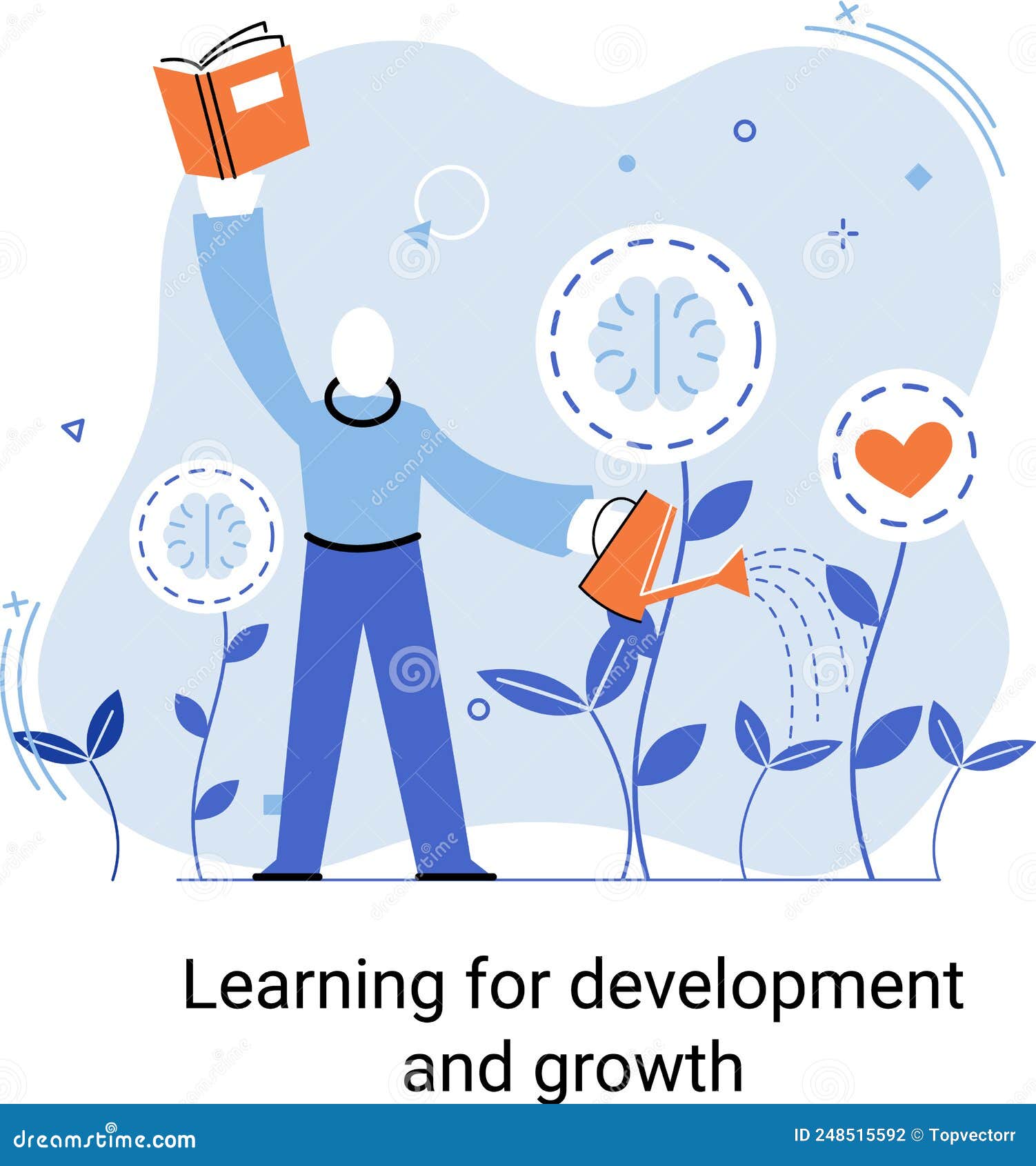 Learning for Development and Growth. Self-learning, Online Emoloyee ...