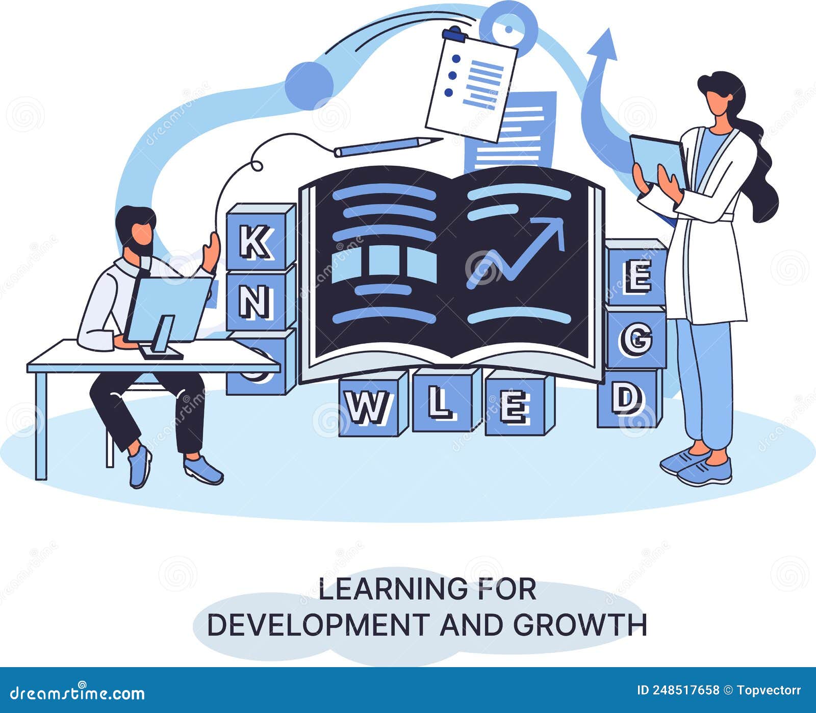 Learning for Development and Growth. Self-learning, Online Emoloyee ...