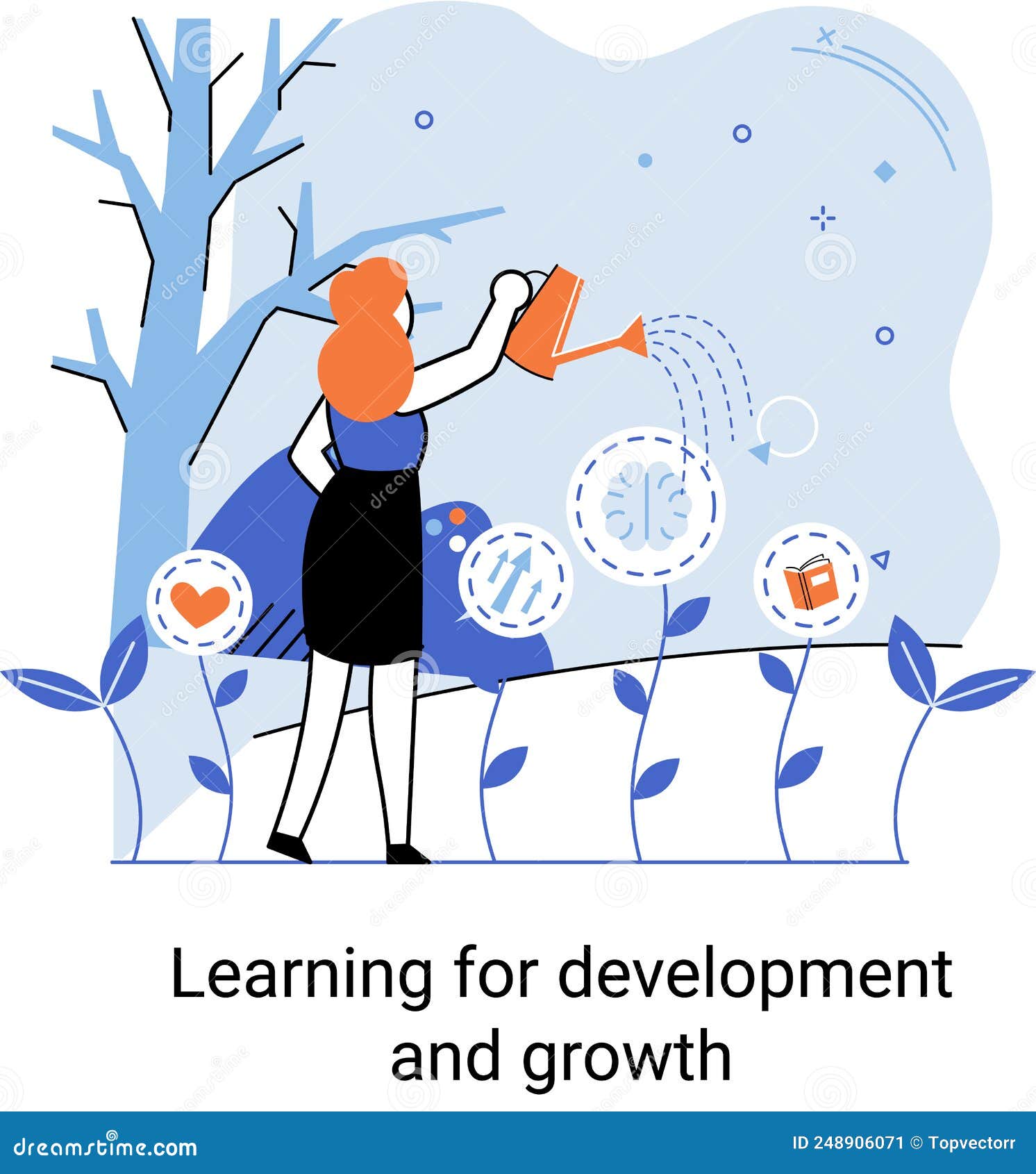 Learning for Development and Growth. Self-learning, Online Emoloyee ...