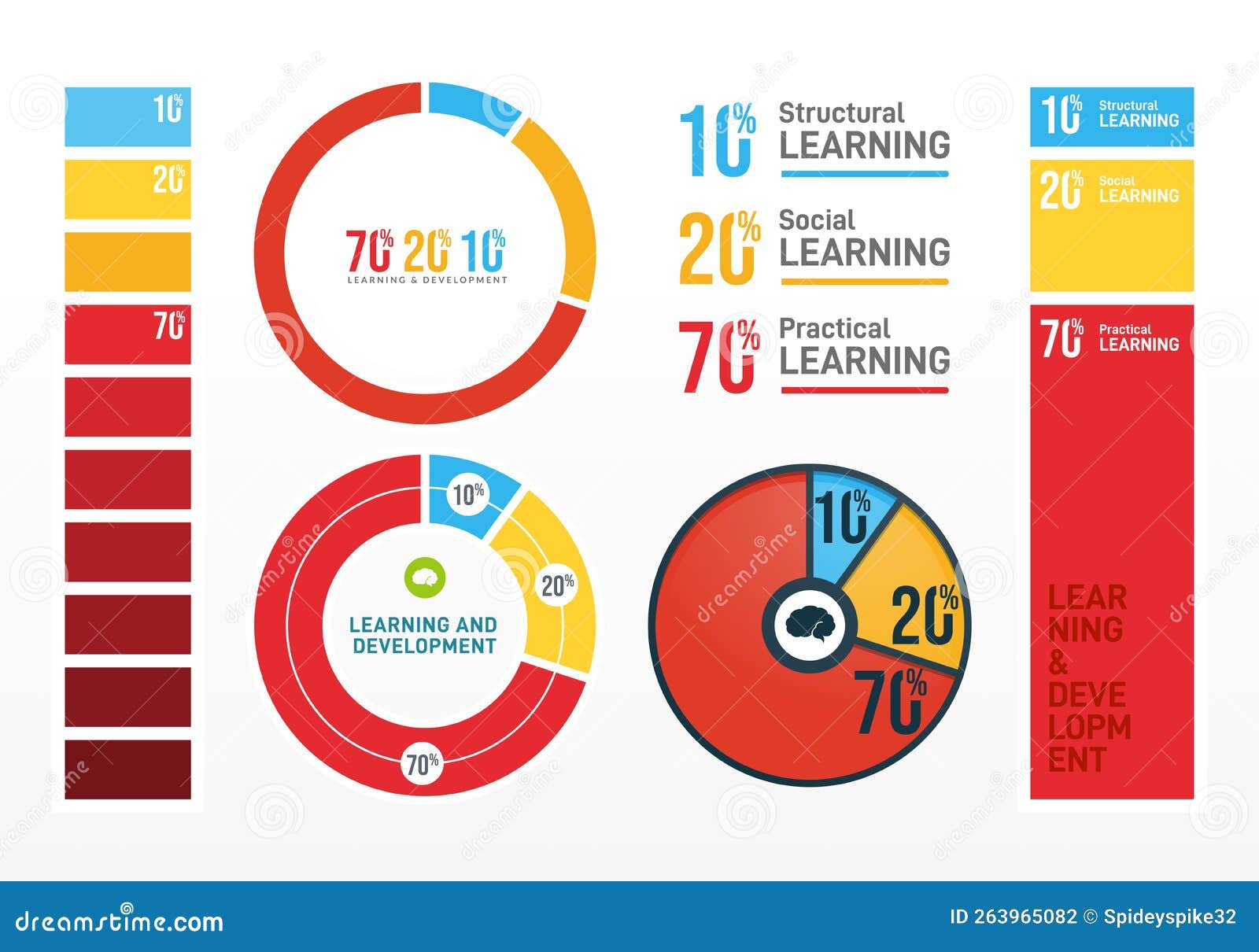 70 20 10 Learning and Development Infographic Set Stock Illustration ...
