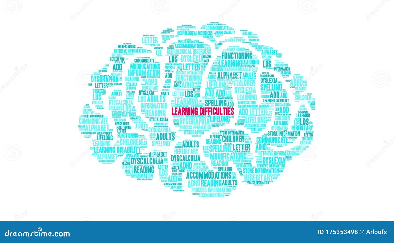 Learning Difficulties Animated Word Cloud Stock Footage - Video of ...