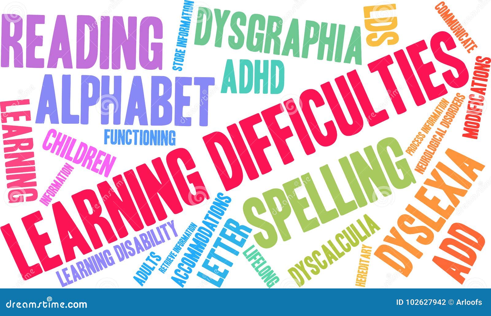 Learning Difficulties Word Cloud Stock Vector - Illustration of ...