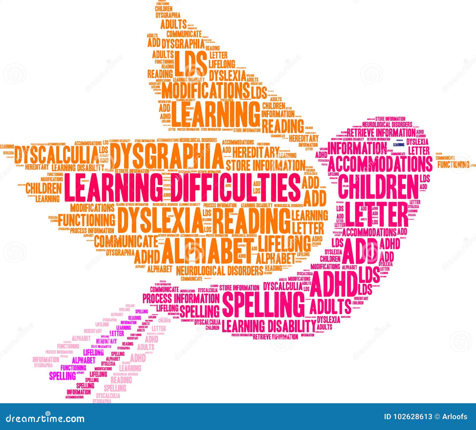 Learning Difficulties Word Cloud Stock Illustration - Illustration of ...
