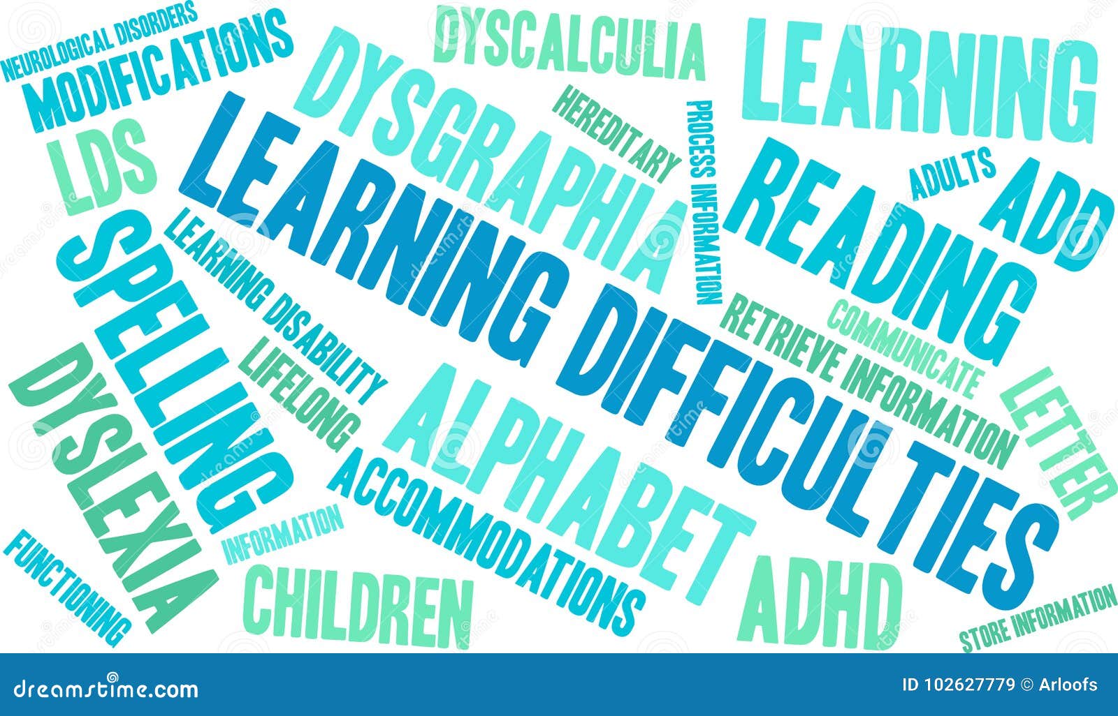 Learning Difficulties Word Cloud Stock Vector - Illustration of ...