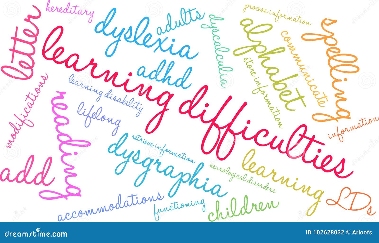 Learning Difficulties Word Cloud Stock Vector - Illustration of ...