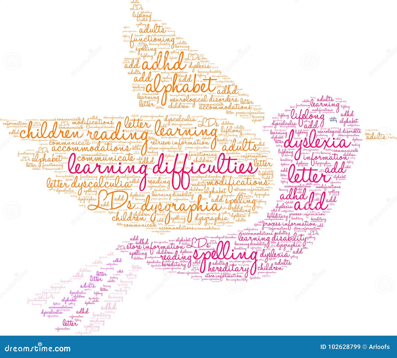 Learning Difficulties Word Cloud Stock Illustration - Illustration of ...