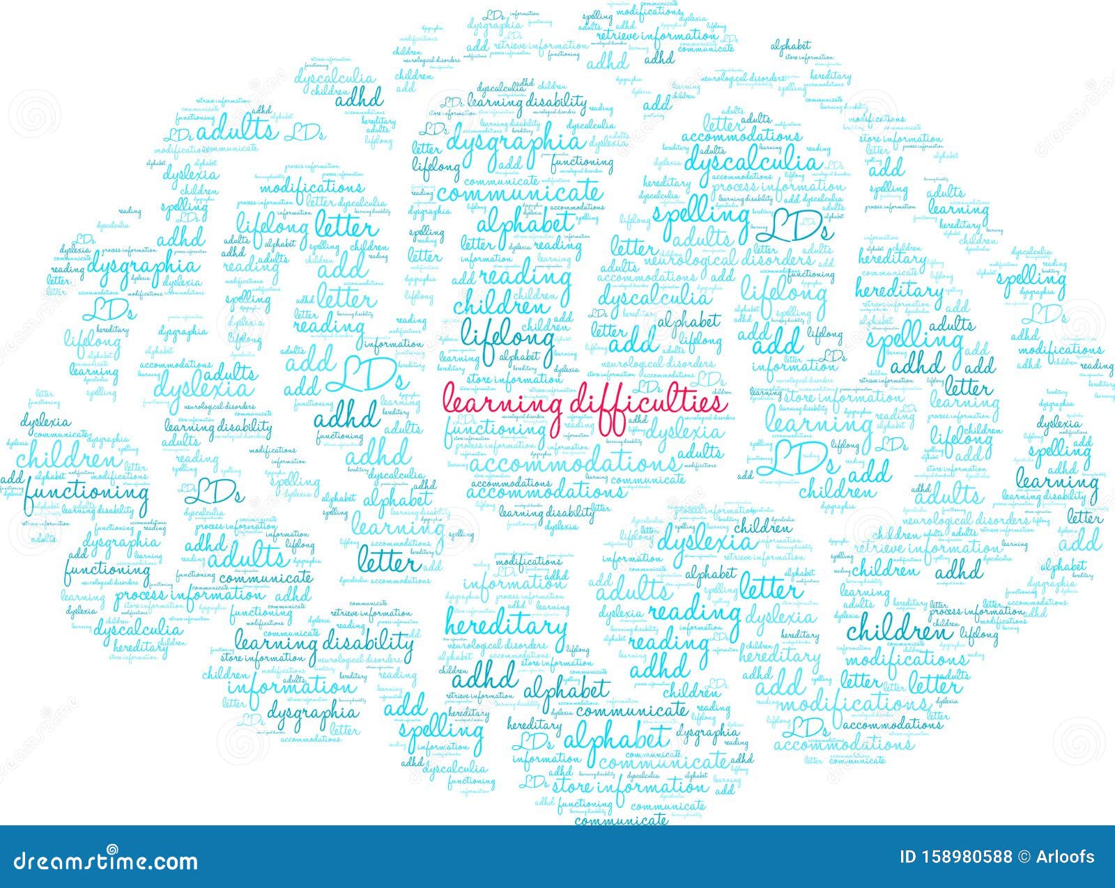 Learning Difficulties Word Cloud Stock Vector - Illustration of ...