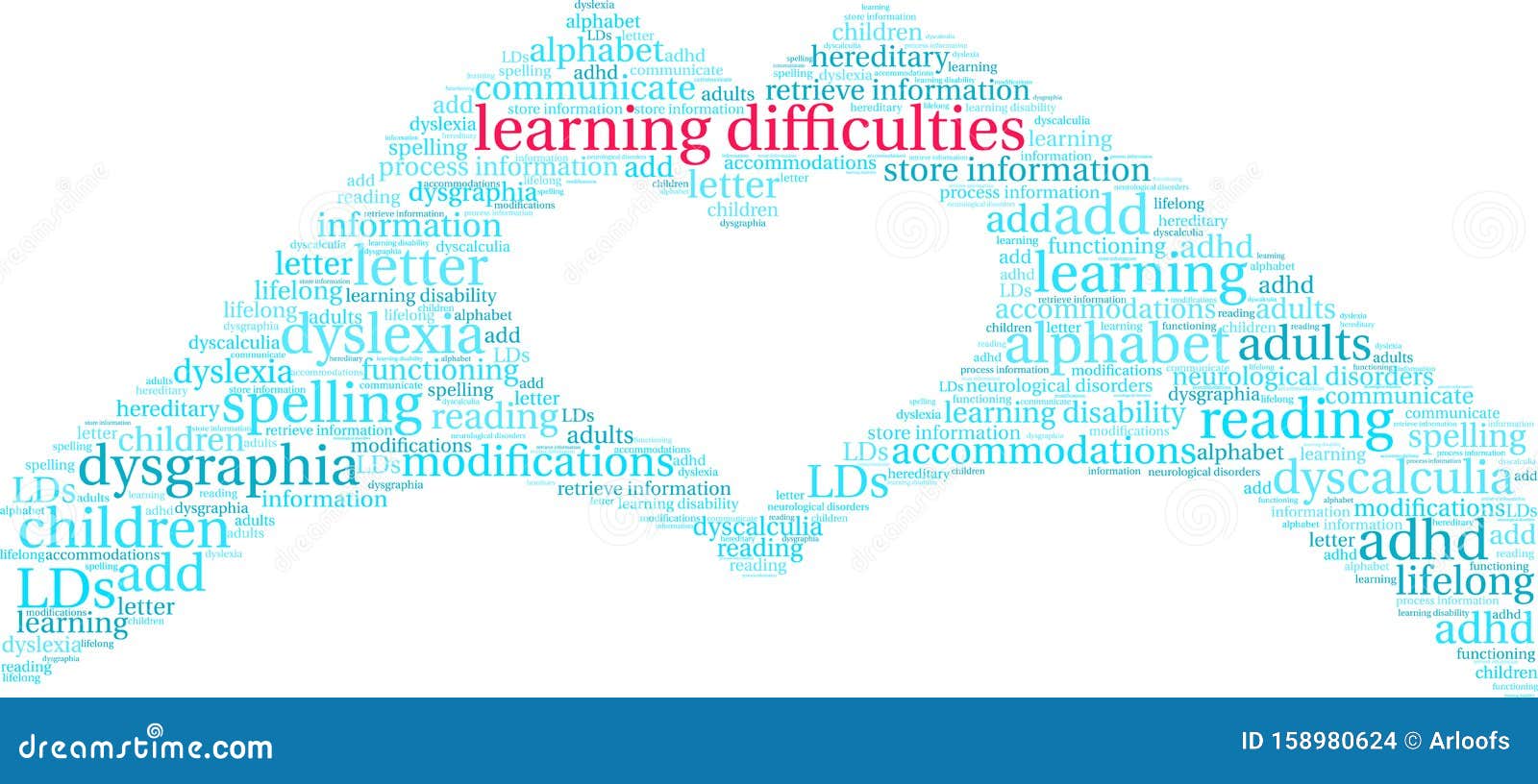 Learning Difficulties Word Cloud Stock Vector - Illustration of store ...