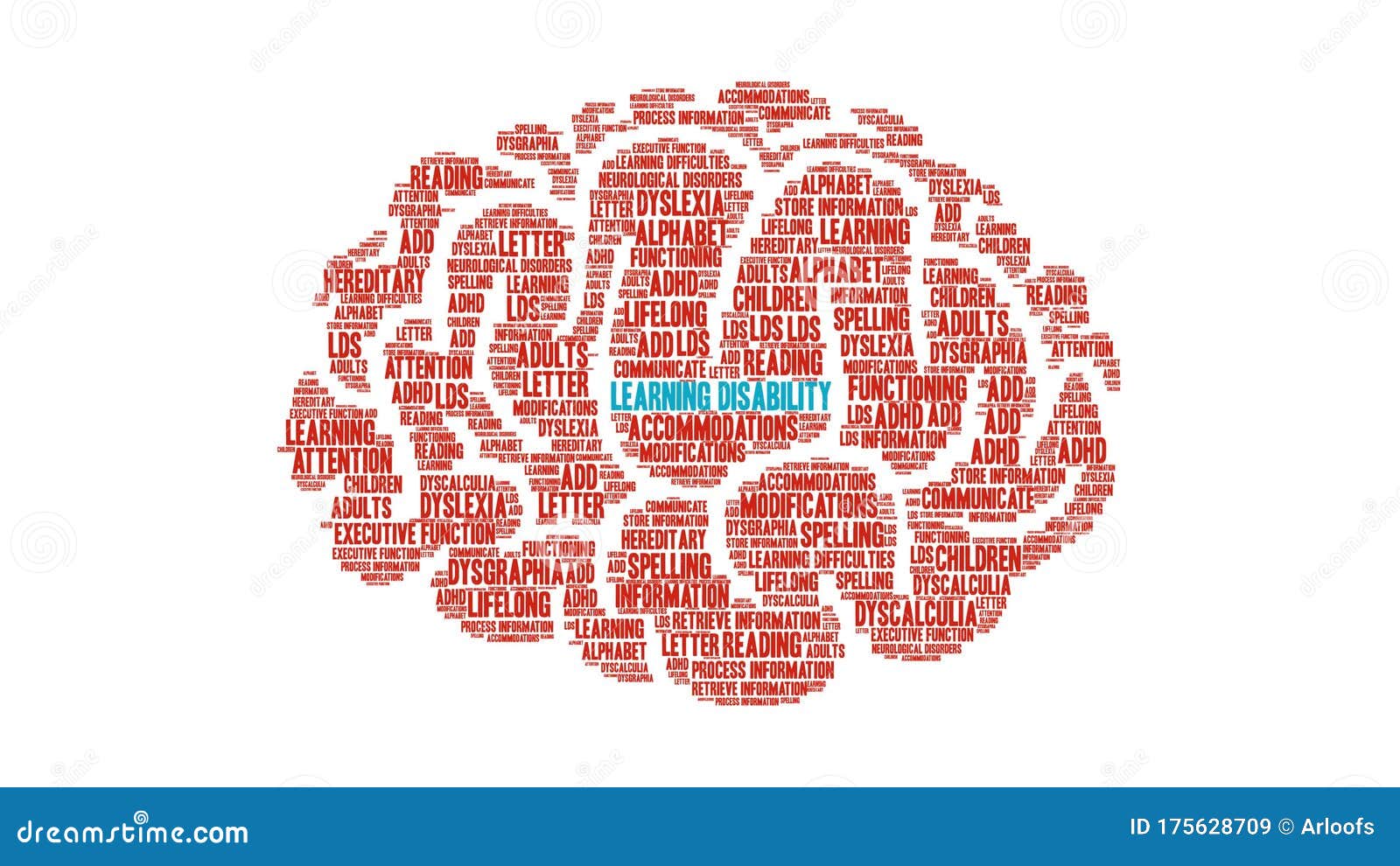 Learning Disability Animated Word Cloud Stock Video - Video of process ...