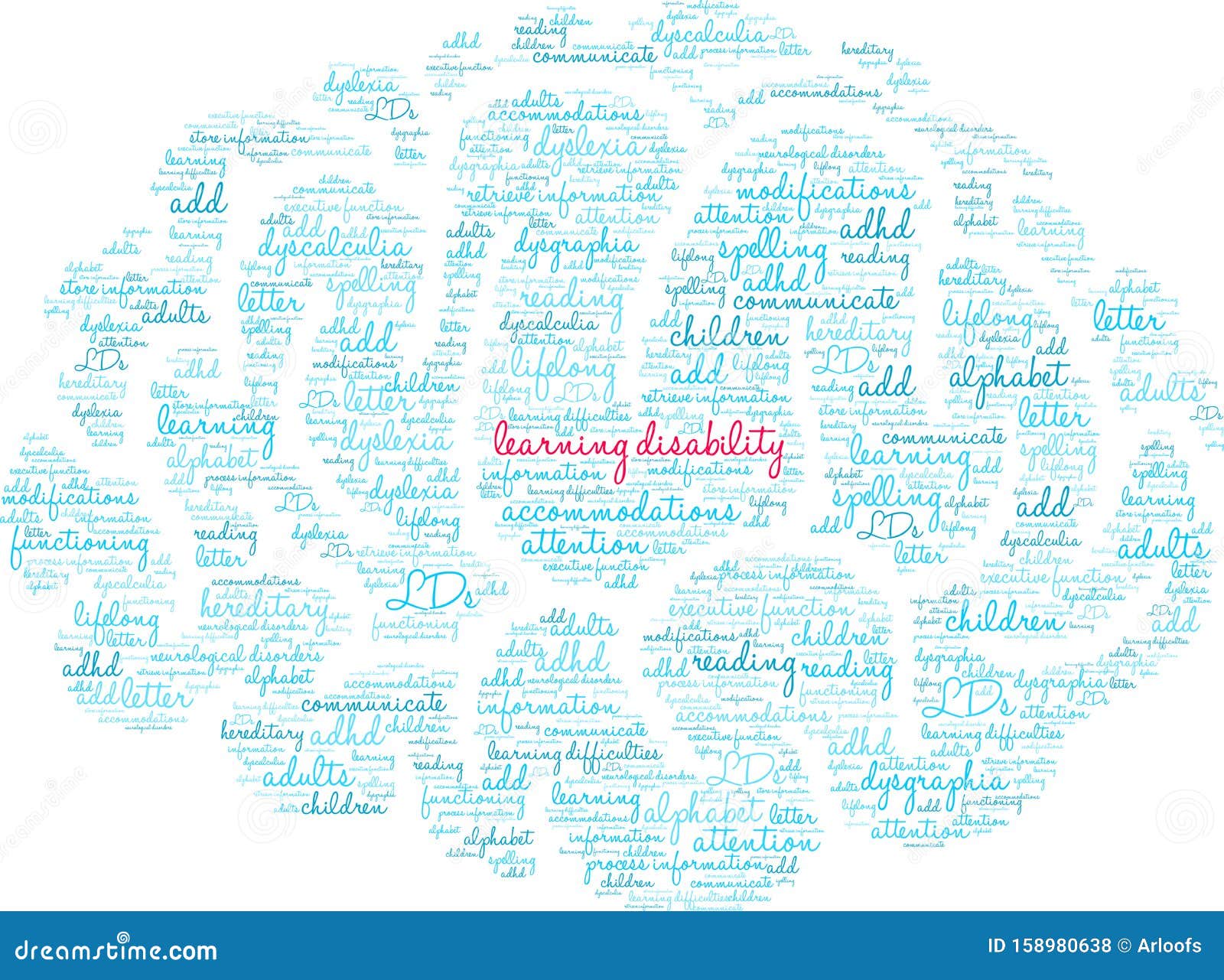 Learning Disability Word Cloud Stock Vector - Illustration of dyspraxia ...
