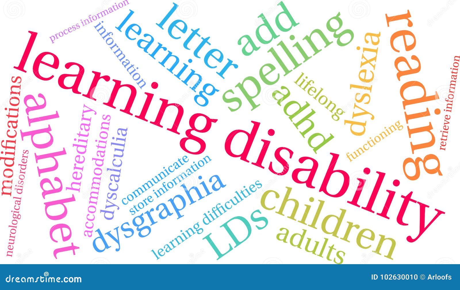 Learning Disability Word Cloud Stock Vector - Illustration of letter ...