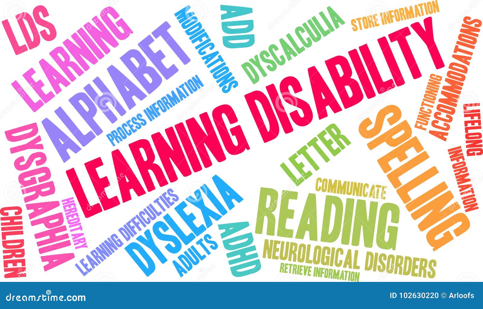 Learning Disability Word Cloud Stock Illustration - Illustration of ...