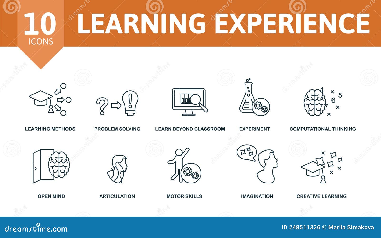 Learning Experience Set Icon. Editable Icons Learning Experience Theme ...