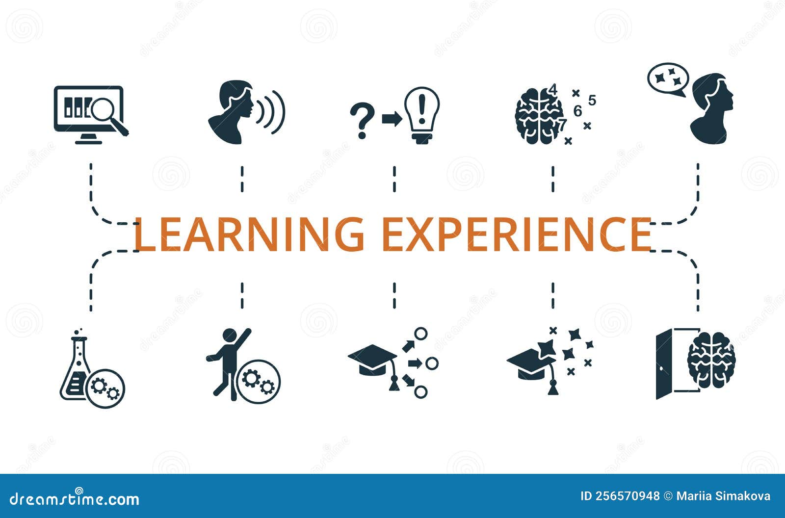 Learning Experience Set Icon. Editable Icons Learning Experience Theme ...