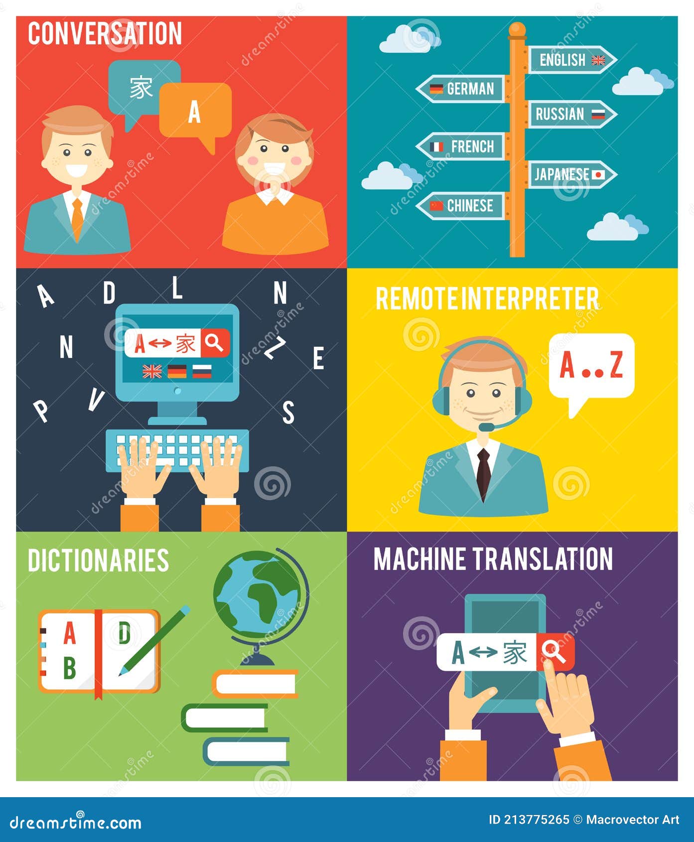 Learning Foreign Language stock vector. Illustration of elearning ...