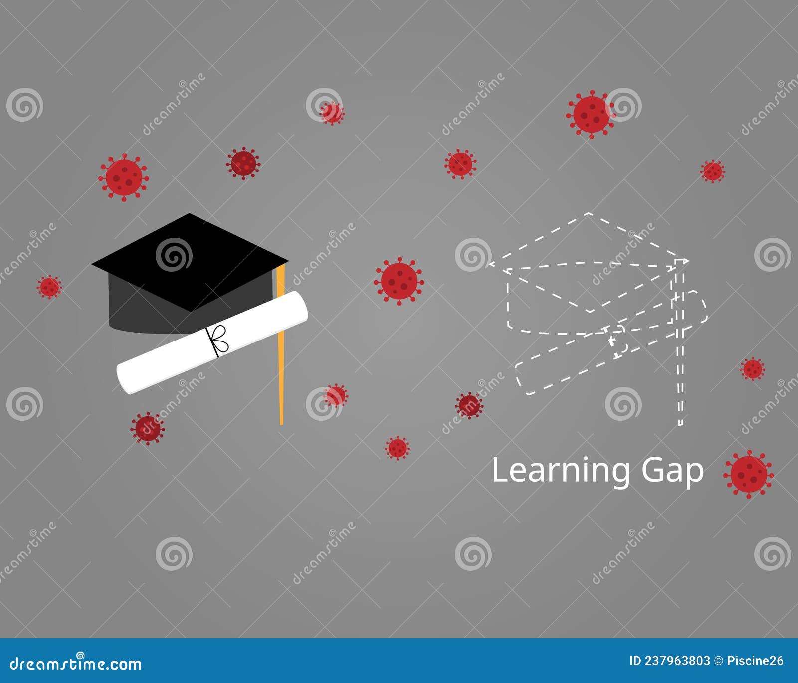 Learning Gap is the Difference between What a Student is Expected To ...