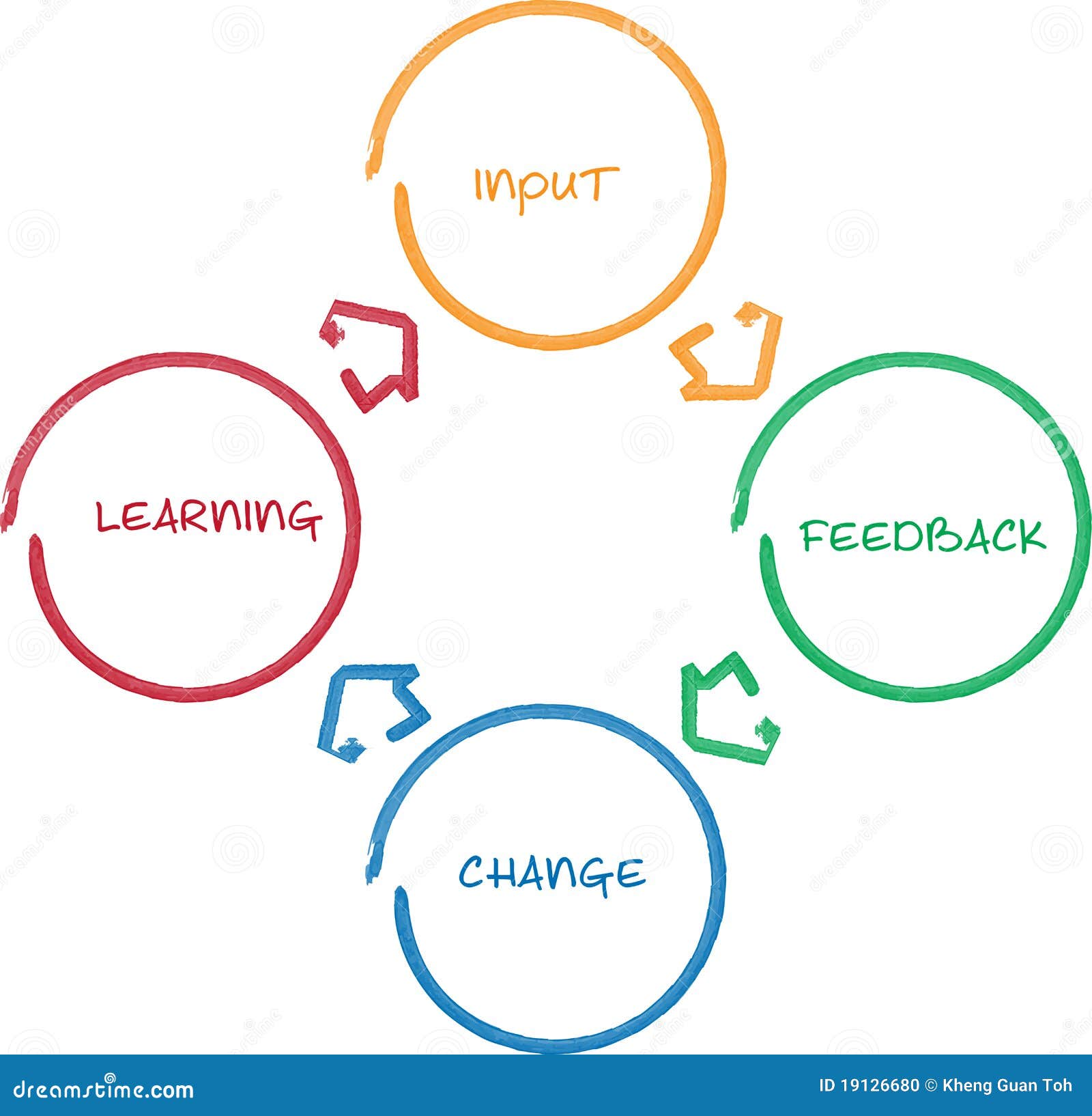 Learning Improvement Business Diagram Stock Illustration - Illustration ...