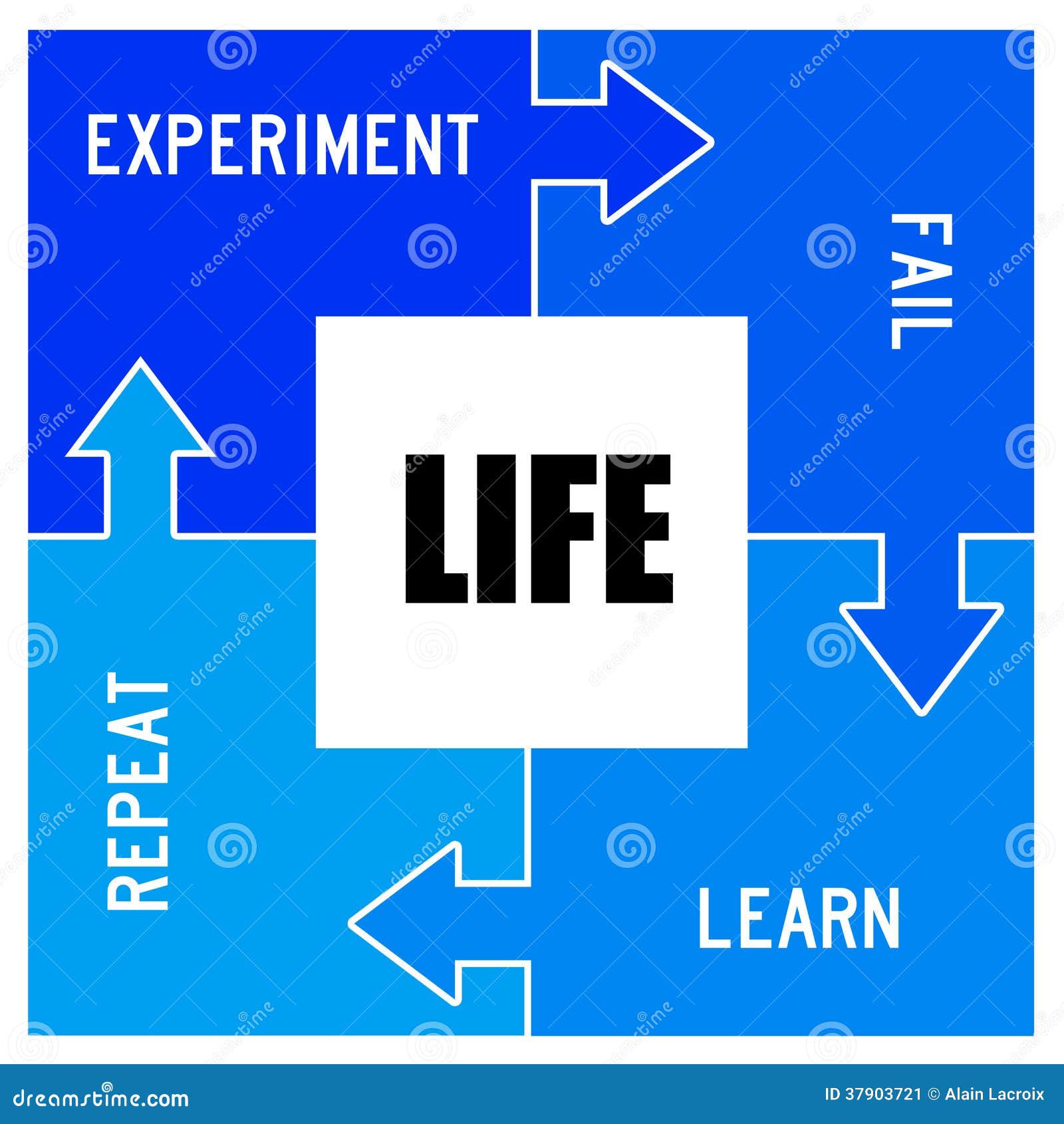 Experiment Fail Stock Illustrations – 122 Experiment Fail Stock ...